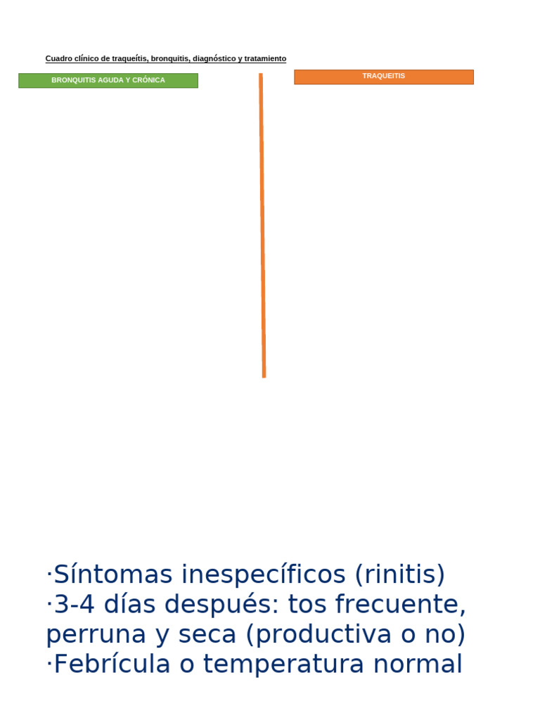 Traqueitis Purulenta: Diagnóstico y Síntomas | PDF