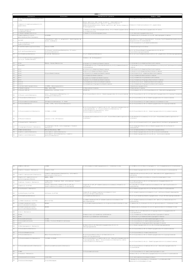 Listado de Estupefaciente y Sus Familias (Derivados) Decreto 1130-24 ...