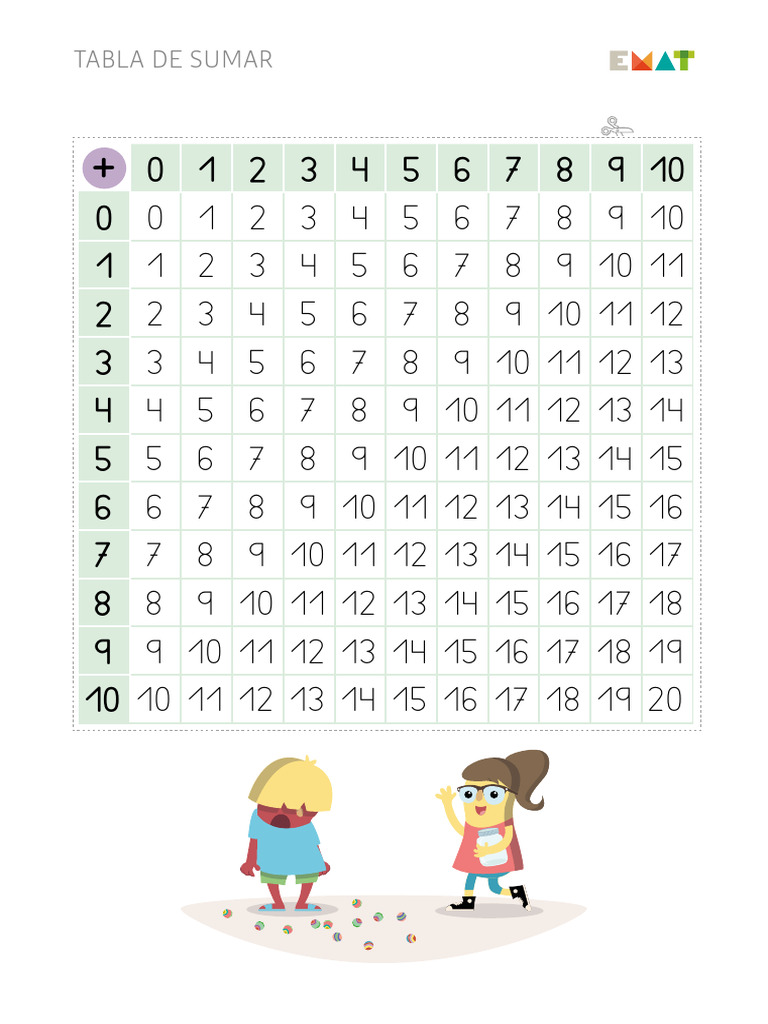 Tabla+de+sumar D121 U4-ECU-EMAT1 | PDF