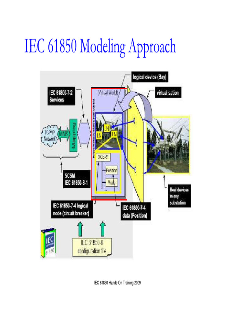 Modeling Approach and Naming Convention | PDF