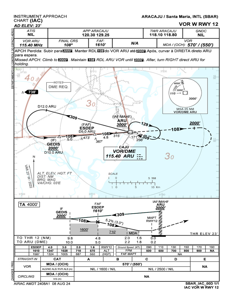 Sbar Vor-W-Rwy-12 Iac 20240808 | PDF | Navigation | Wireless