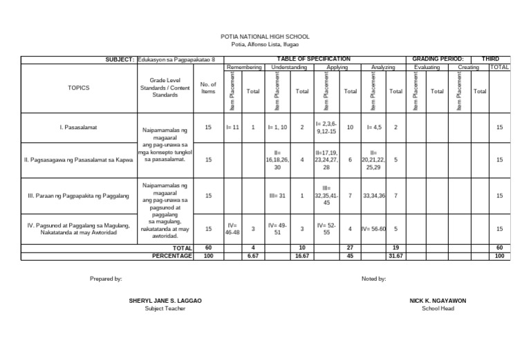 Subject: Table of Specification Grading Period: Third | PDF