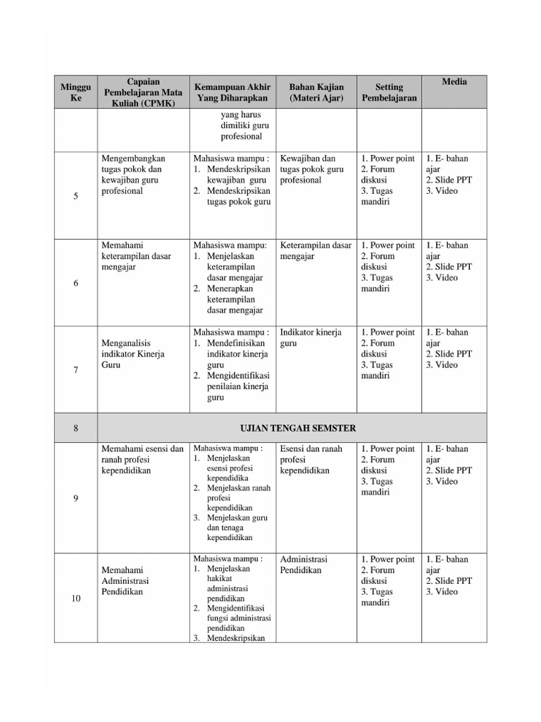 RPS PGSD Profesi Kependidikan 5 | PDF