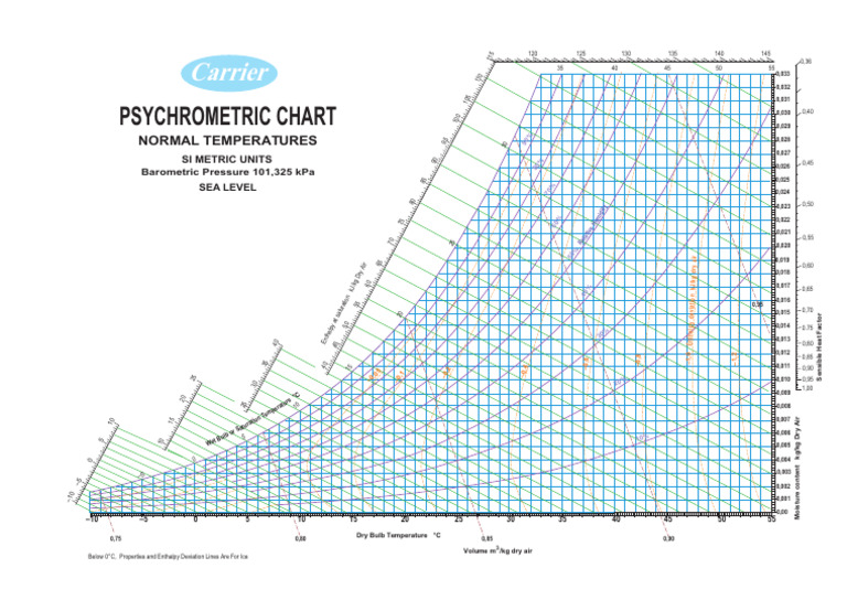 Psychrometric Chart Overview | PDF | Continuum Mechanics | Temperature