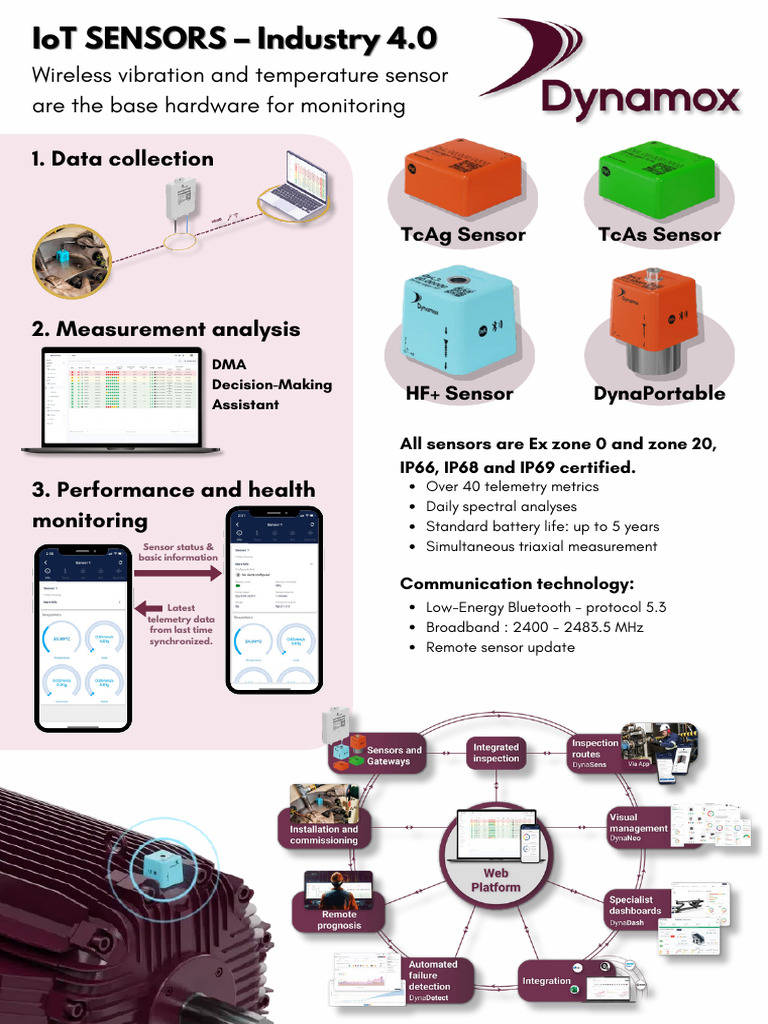 Dynamox Brochure 2024 | PDF