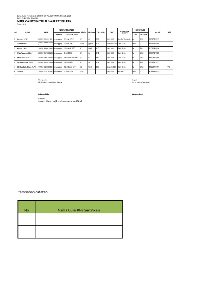 Form Pengajuan SK... | PDF