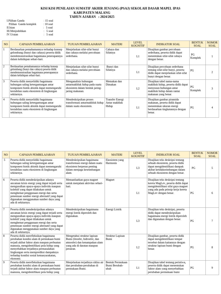 Kisi Kisi Psaj Ipas 2024-2025 | PDF