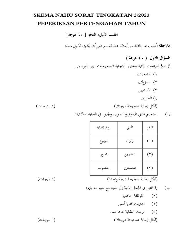 Skema Nahu Soraf T2 PPT 2023 | PDF