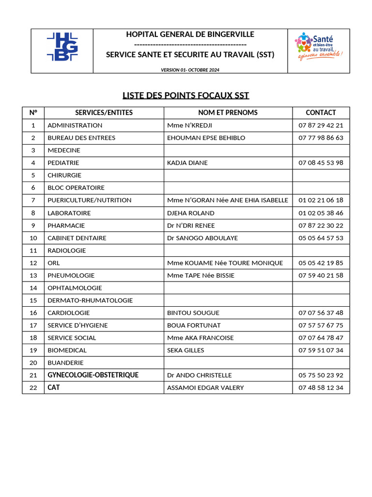 Liste Des Points Focaux Sst-2 | PDF