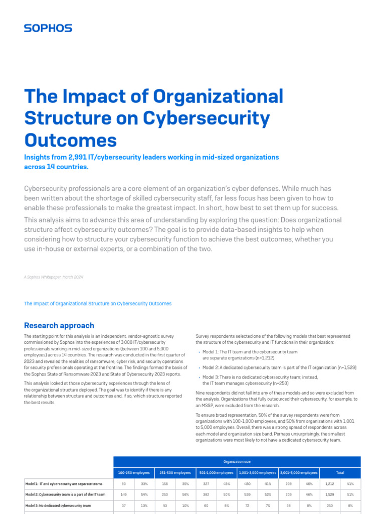 Sophos The Impact of Organizational Structure On Cybersecurity Outcomes ...