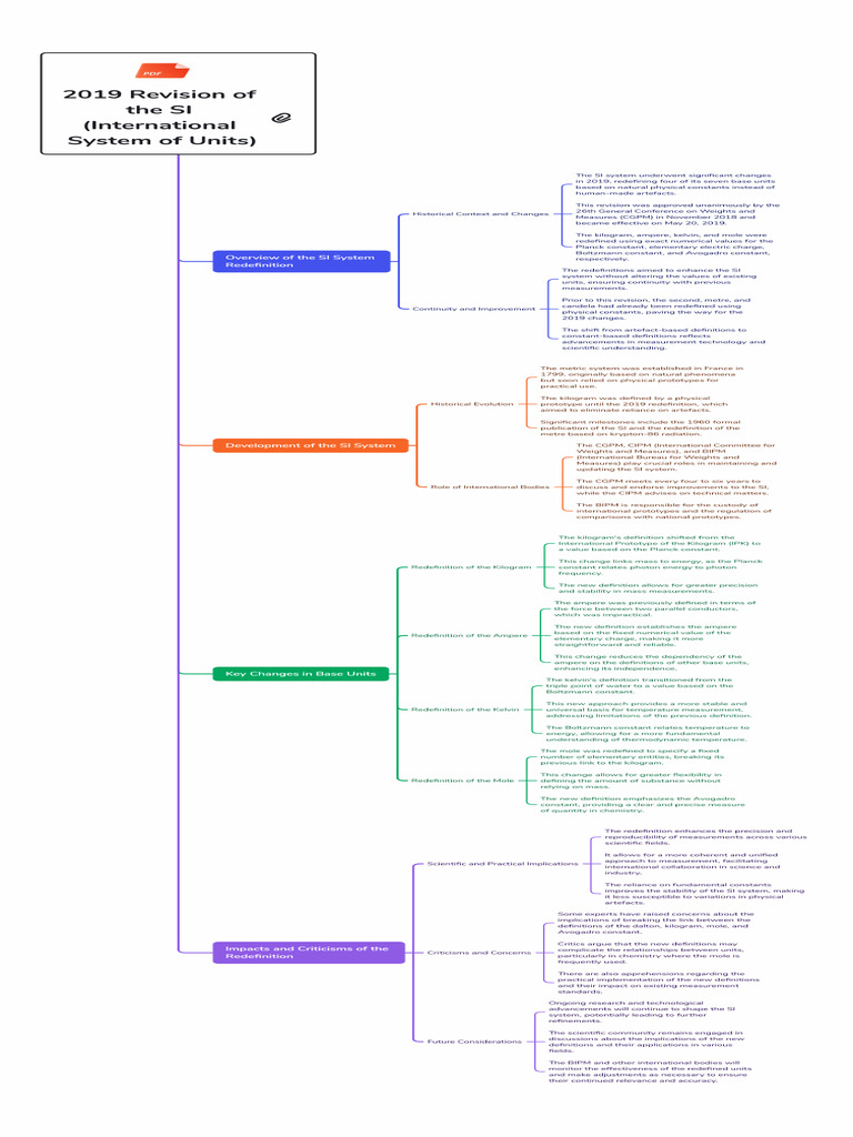 2019 Redefinition of SI Units Explained | PDF | International System Of ...