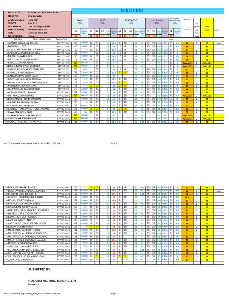 (FixedPercentageInQuiz) PROFED2.BTVTED. FS2024 2025.midterm - Grade | PDF
