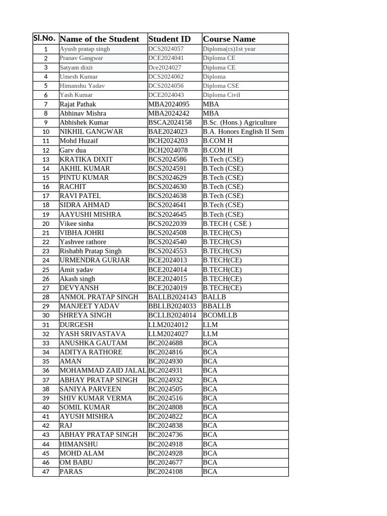 Student Enrollment List | PDF | Vocational Education | Qualifications