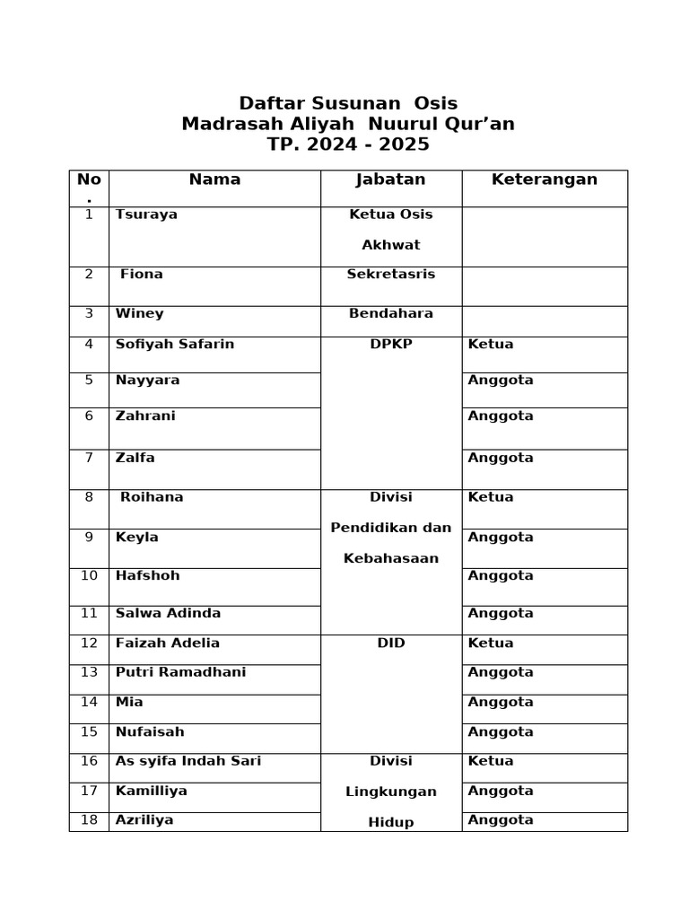 Daftar Susunan Osis Ma-1 | PDF