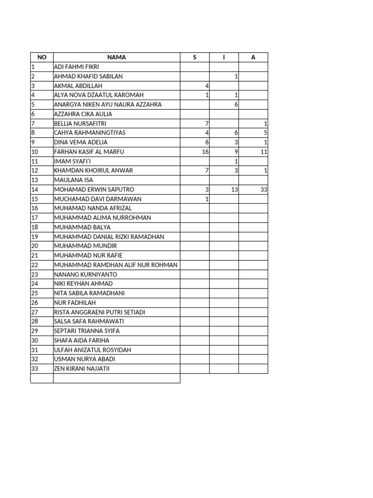 PRESENSI 7D ADI | PDF