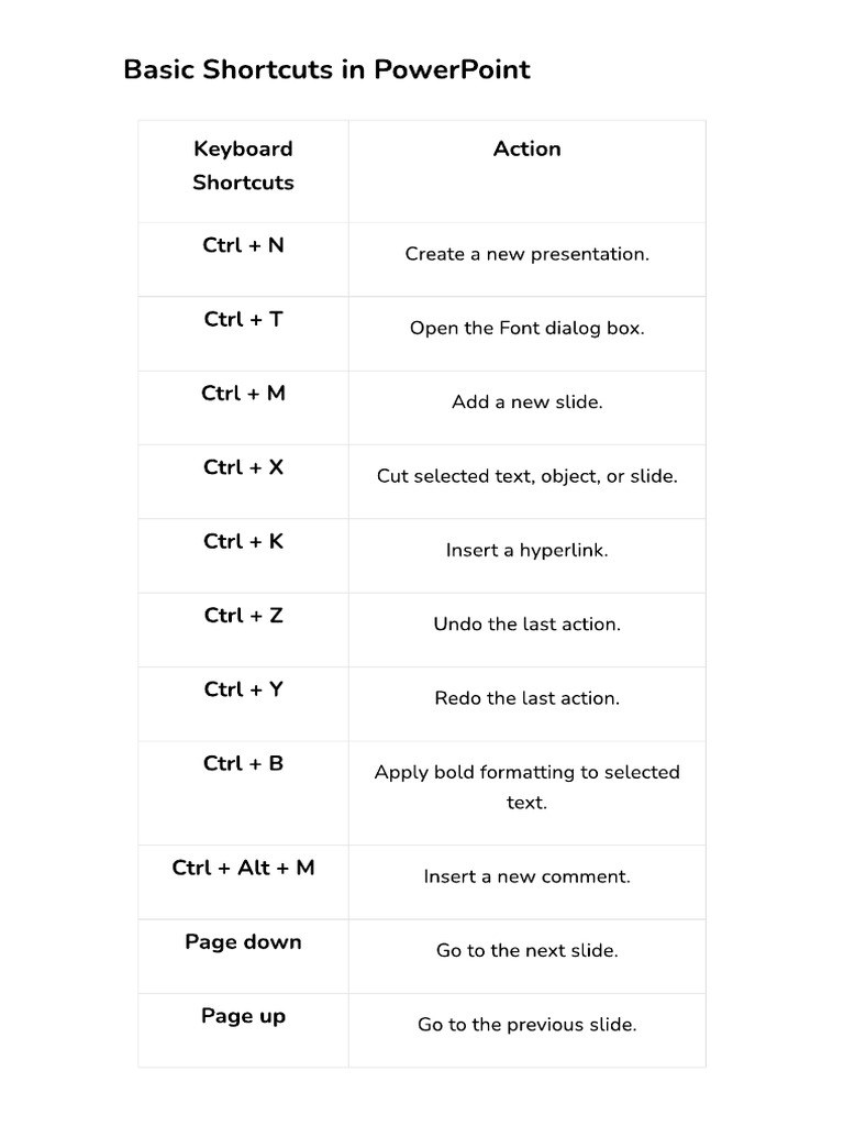 All MS Powerpoint Keys | PDF