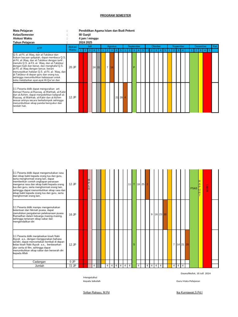 Promes Kelas 3 Pai Kumer | PDF