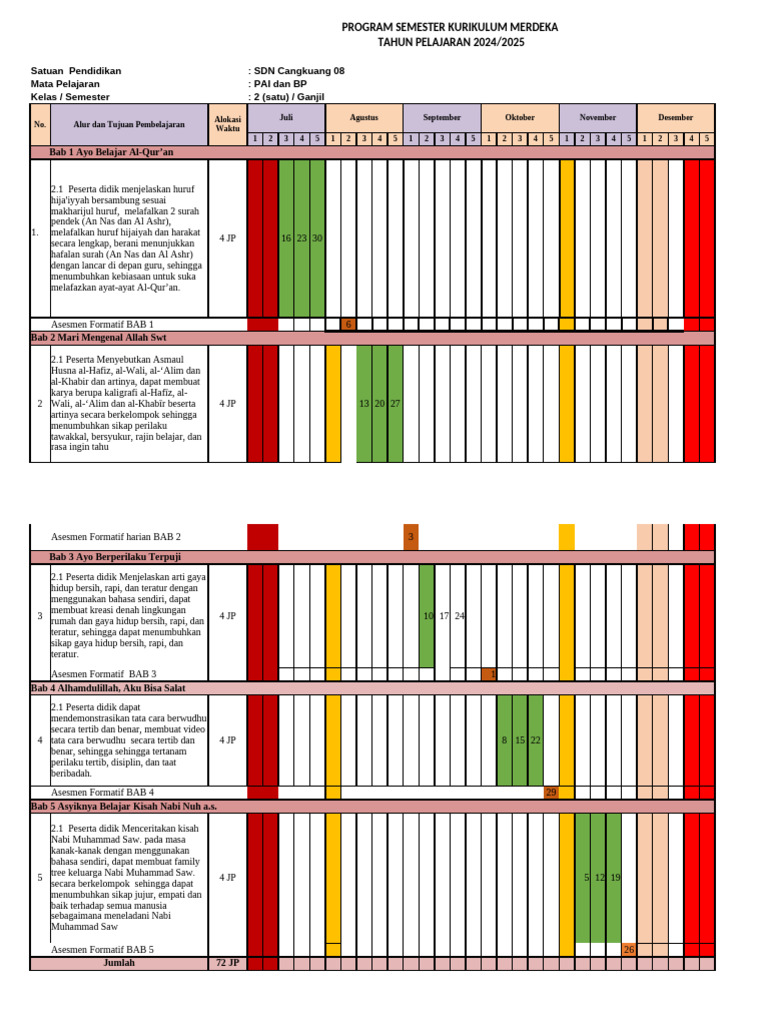 Promes Kelas 2 Kumer | PDF