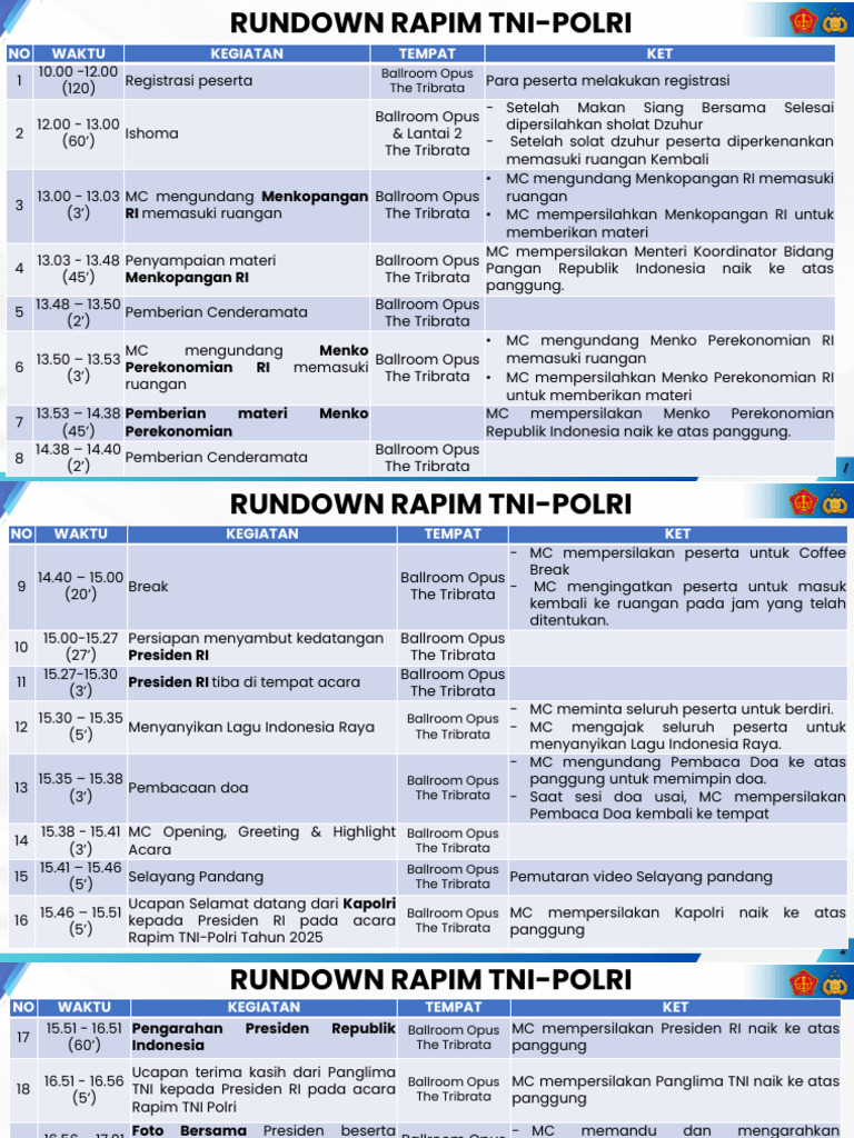 Rundown Acara Rapim TNI Polri Terakhir | PDF