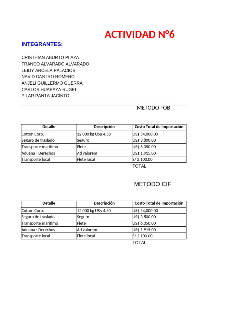 Metodos Fob y Cif | PDF
