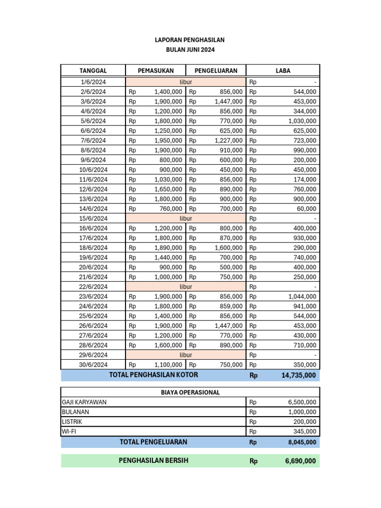 Lap Keuangan A7 Ga | PDF
