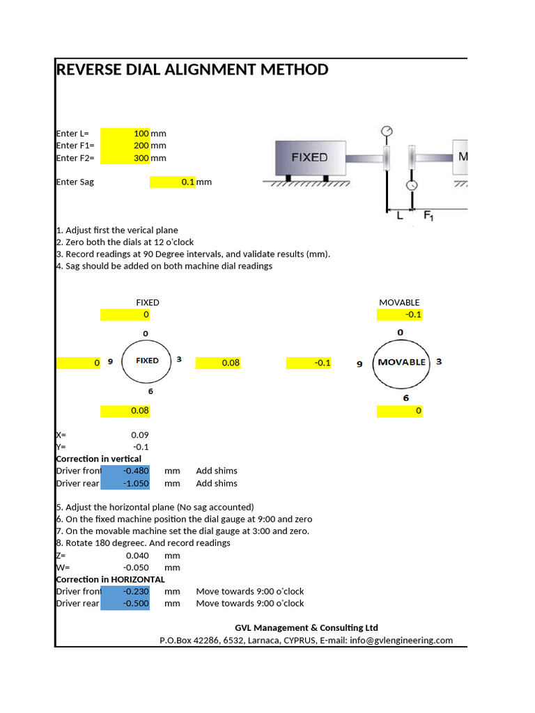GVL - Reverse Dial Alignment R2 | PDF