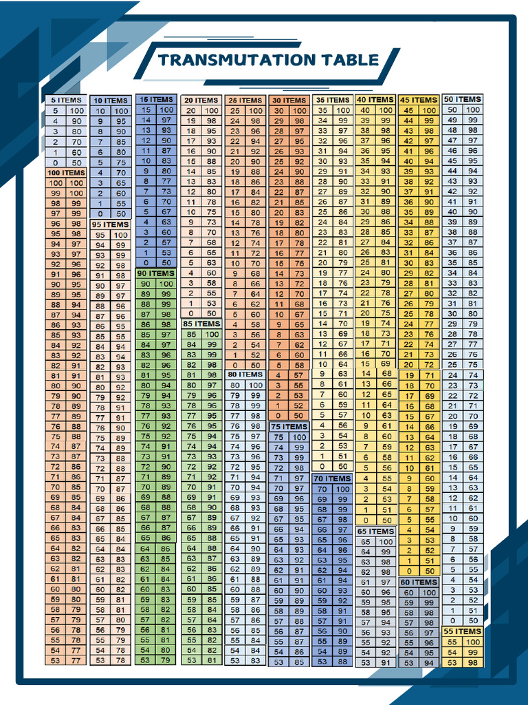 TRANSMUTATION TABLE_20241230_094639_0000 | PDF