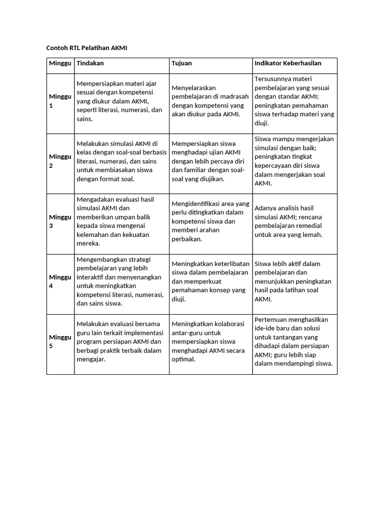 Contoh RTL Pelatihan AKMI | PDF