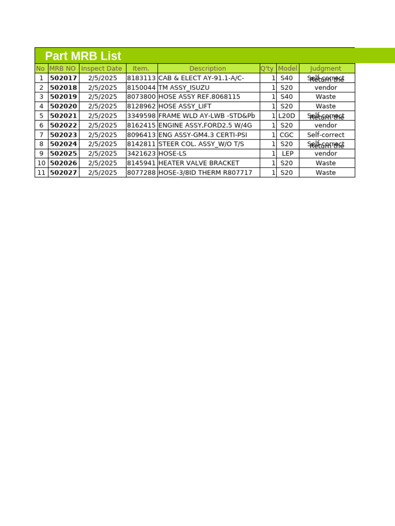 MRB Inspection Report Summary | PDF