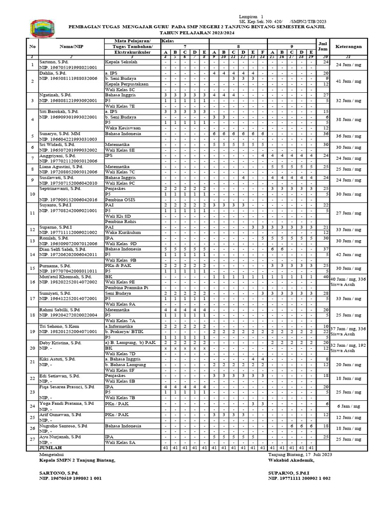 Pembagian Tugas, Dan Jadwal Mengajar 2023 2024 | PDF