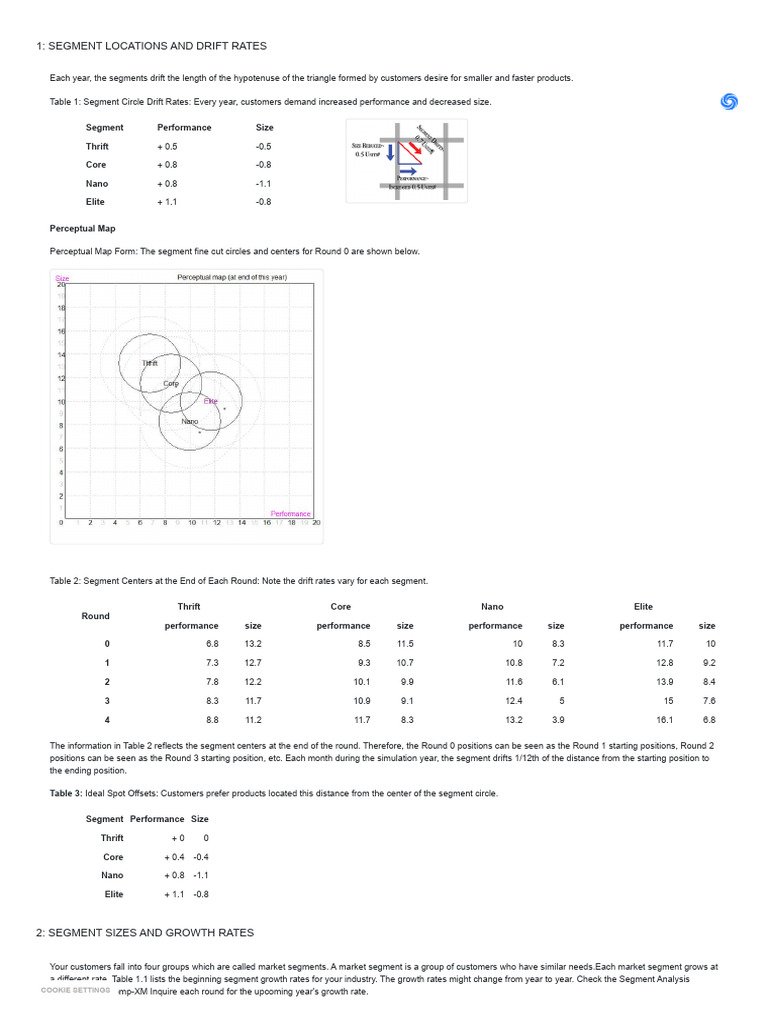 Comp-XM - Industry Condtions Report | PDF | Market Segmentation