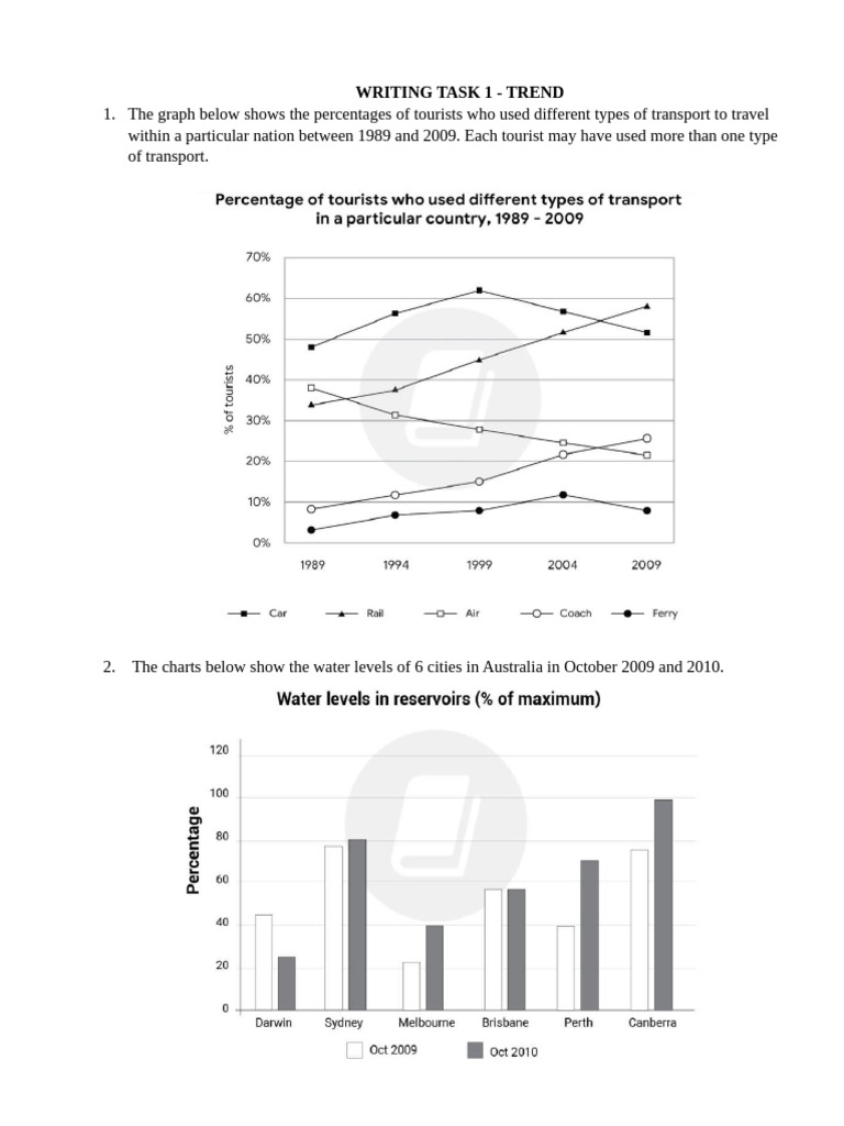 Transport and Travel Trends Analysis | PDF