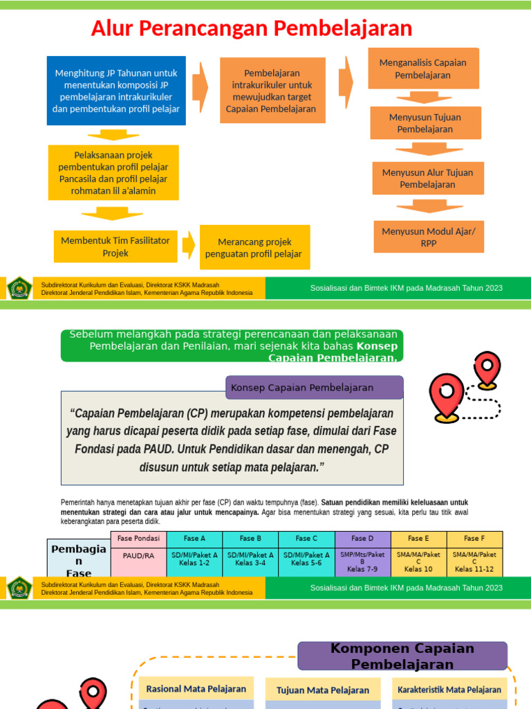 CP TP ATP MODUL AJAR | PDF