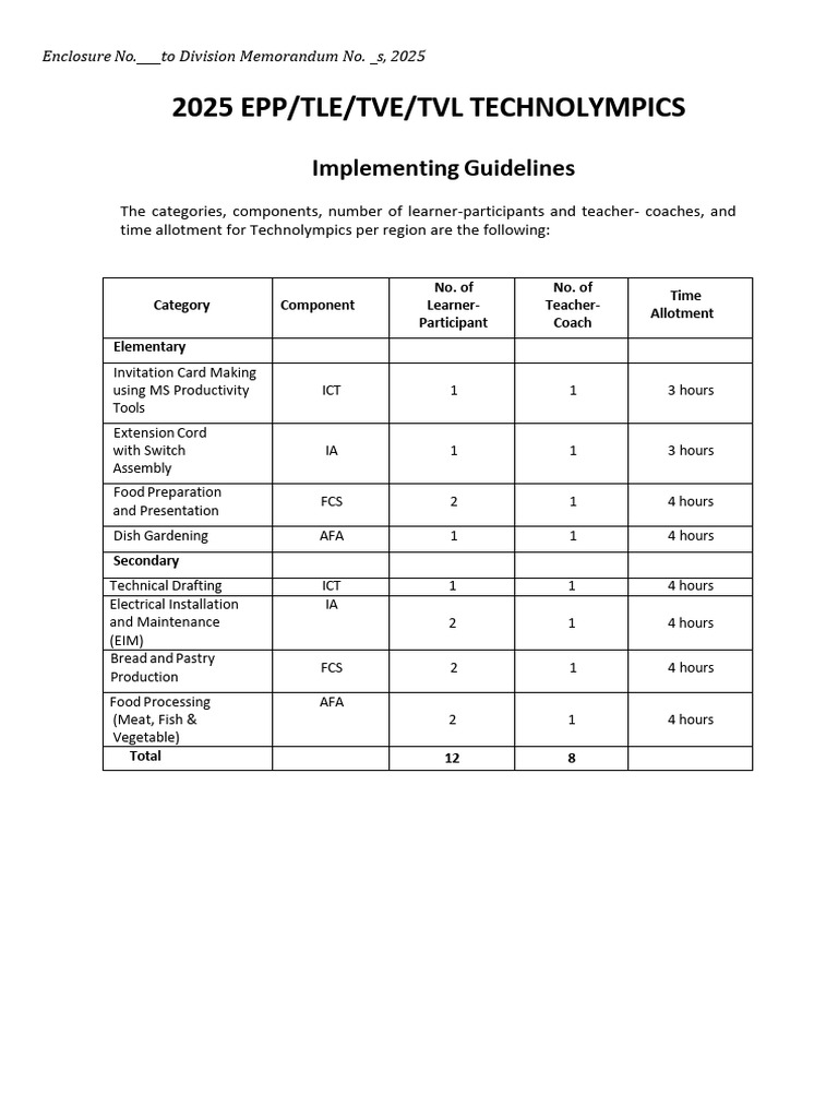 DFOT 2025 Technolympics Guidelines | PDF | Baking | Cakes