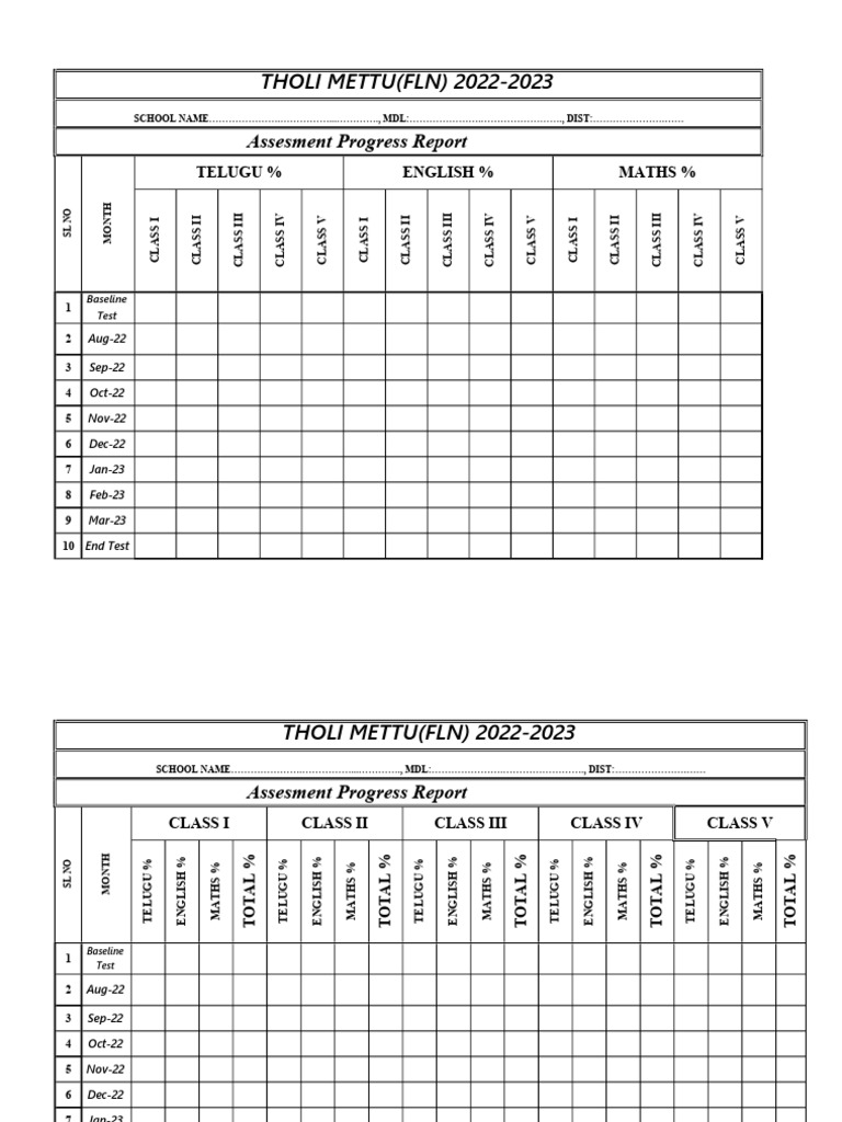 FLN Assessment Report 2022-2023 | PDF