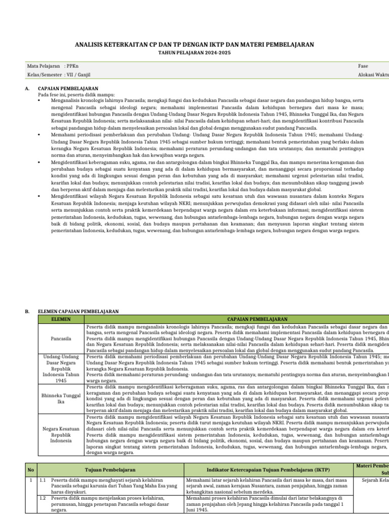 Analisis Keterkaitan CP Dan TP | PDF
