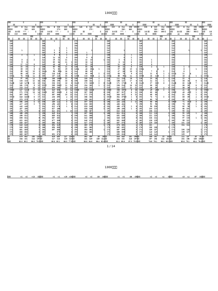 1300 Kyoto Dai | PDF