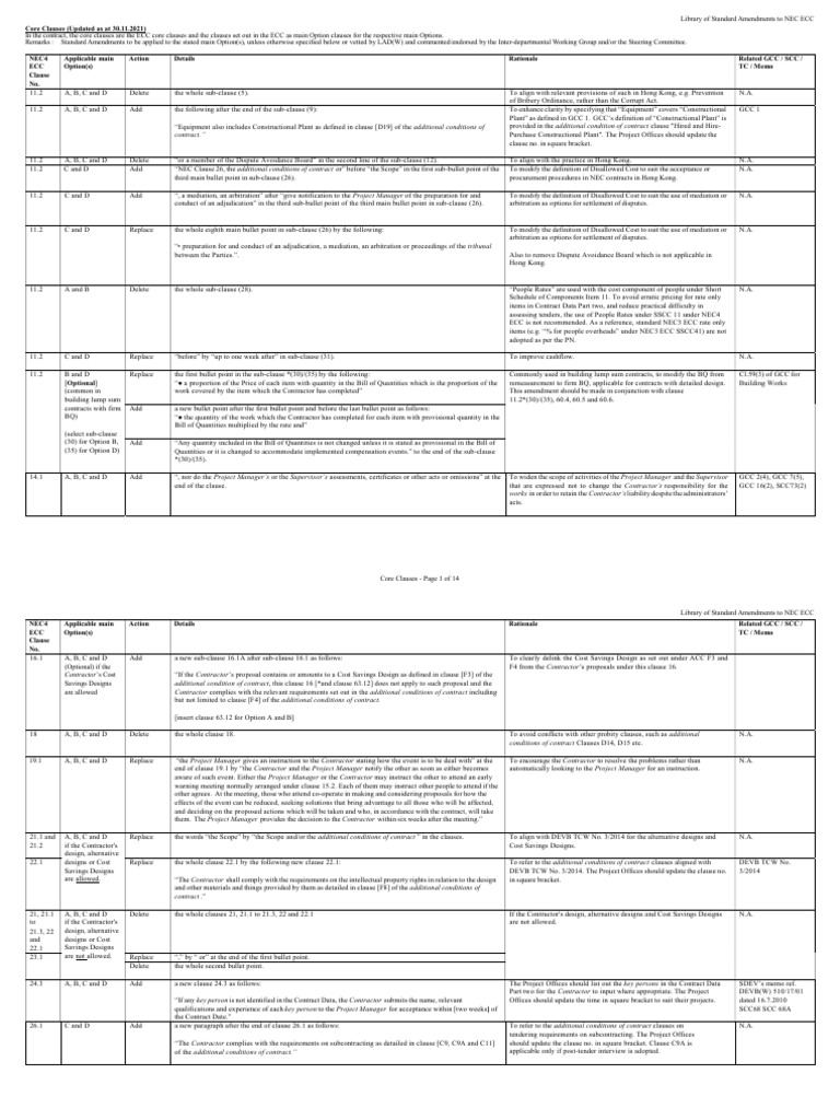 NEC ECC Standard Amendments Guide | PDF | Subcontractor