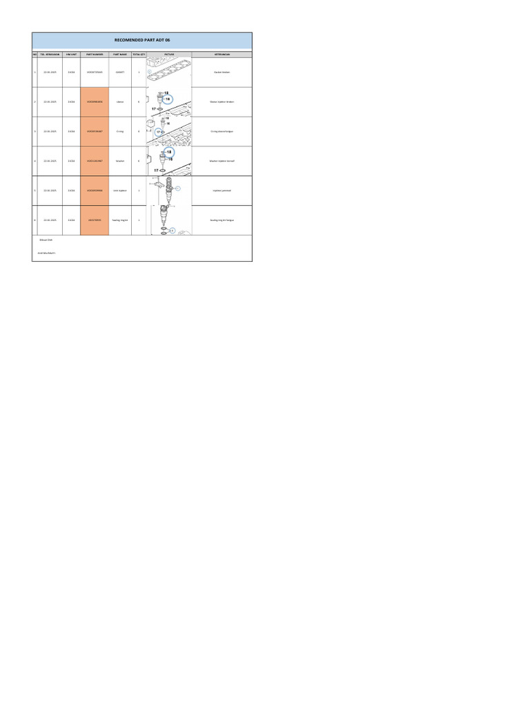 Recomended Part Adt 06 - 012241 | PDF