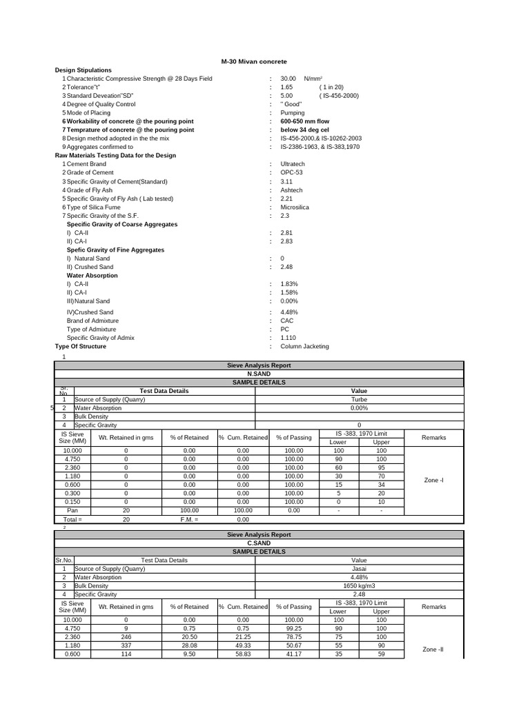Combined Gradation Sheet Sep - 2024 | PDF | Concrete | Materials