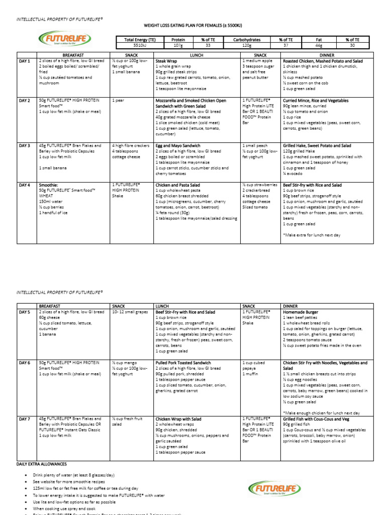 Weight Loss Eating Plan Females 5500KJ | PDF | Salad | Hamburgers