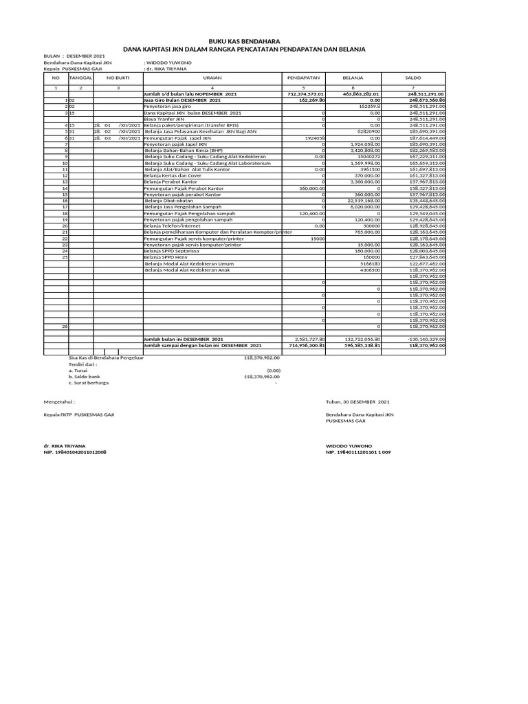Bku Jan - Des 2021 | PDF