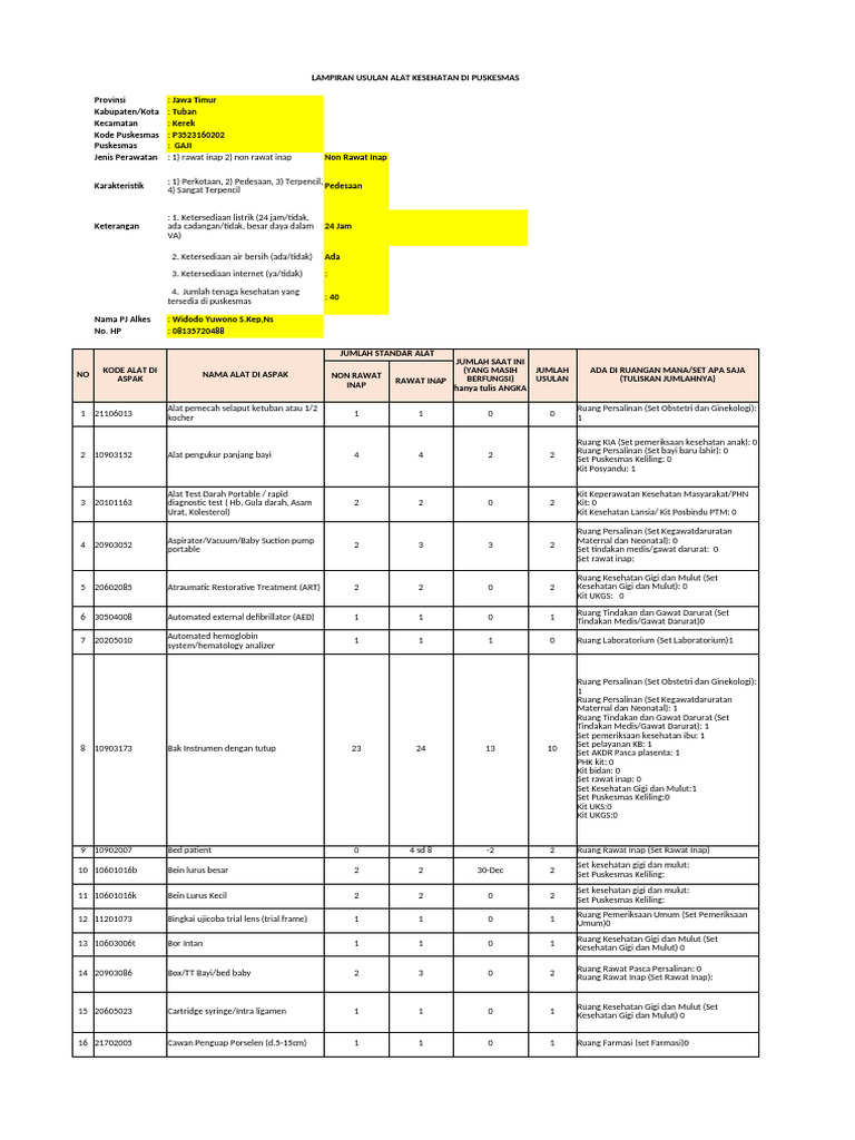 Usulan Alkes Kemenkes 2023 PKM Gaji | PDF