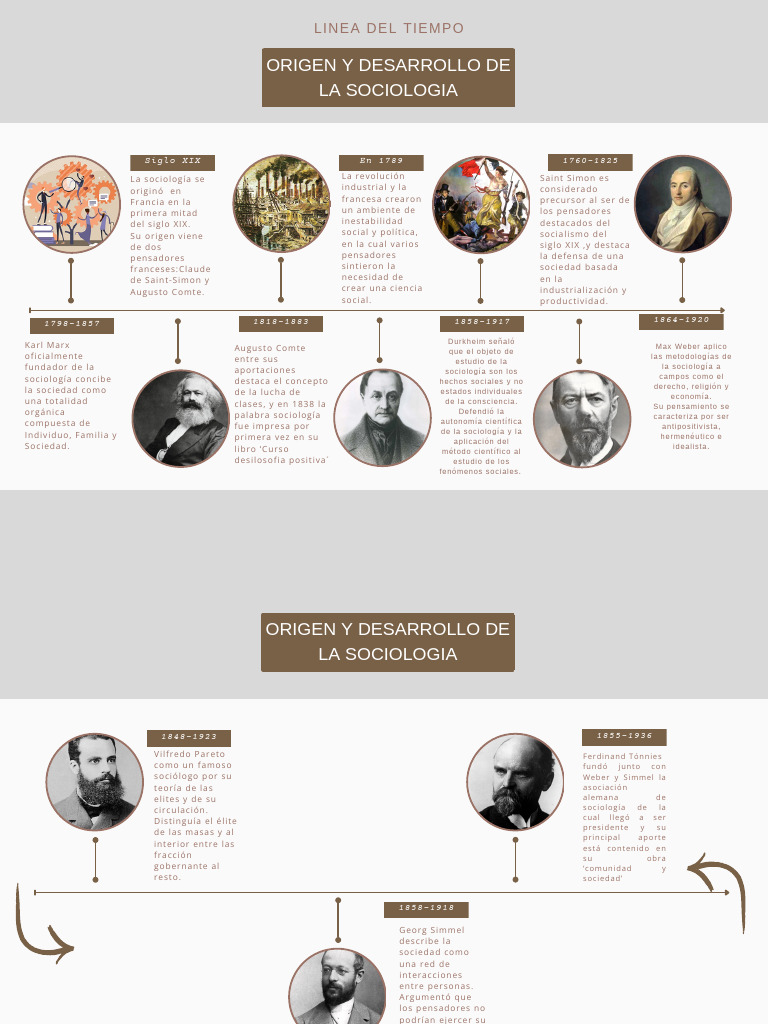 Origen y Desarrollo de la Sociología | PDF | Sociología | Educación en ...