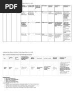 ADM Action Plan | PDF | Learning | Cognition