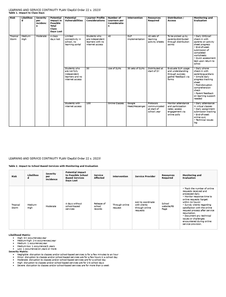 Learning-And-Service-Continuity-Plan - Sample | PDF | Internet