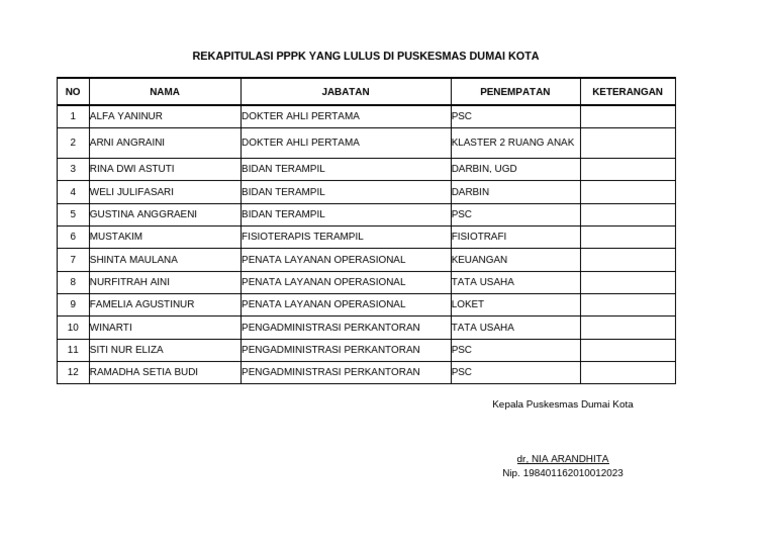 REKAPITULASI DATA P3K YANG LULUS (1) | PDF