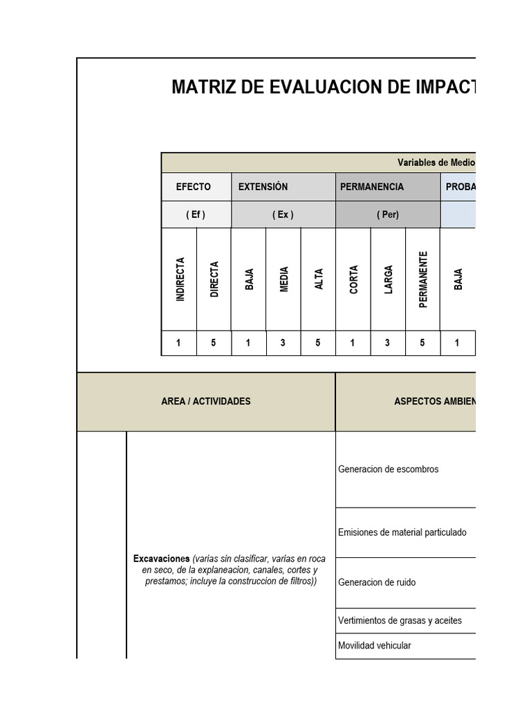 Matriz Conesa | PDF | Agua | Naturaleza