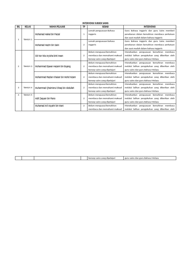 Intervensi PBD | PDF