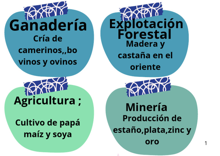 Organizador Gráfico Metas Personales Femenino Rosa_20241203_070313_0000 ...